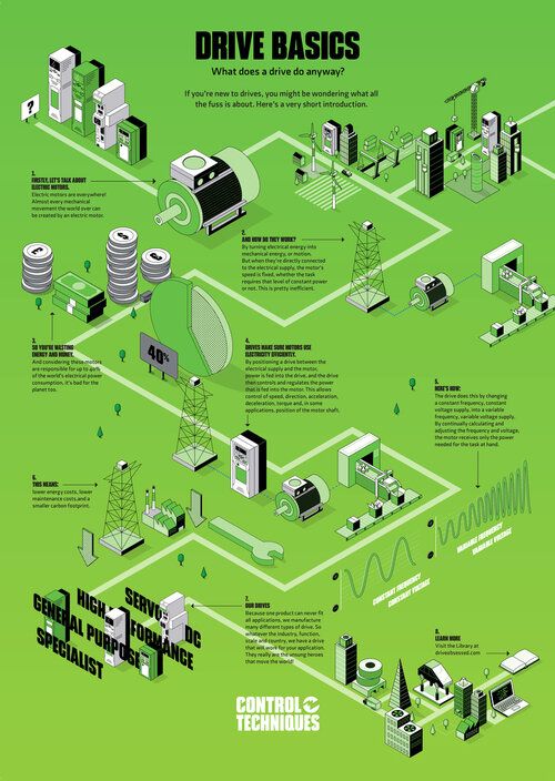 Veranderende aandrijftechniek – Nidec Netherlands