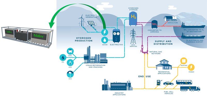 Nidec Hydrogen - Nidec-Netherlands
