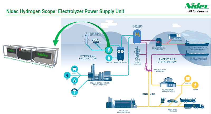 World Hydrogen 2024 - Nidec-Netherlands